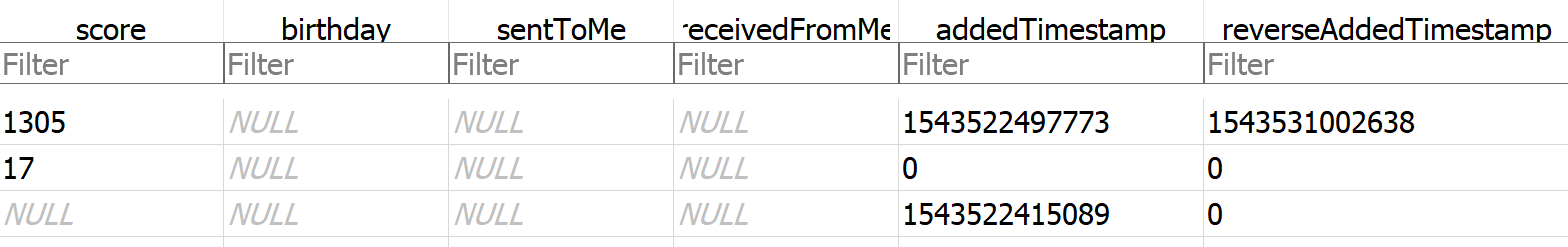 figure-7 – The Binary Hick